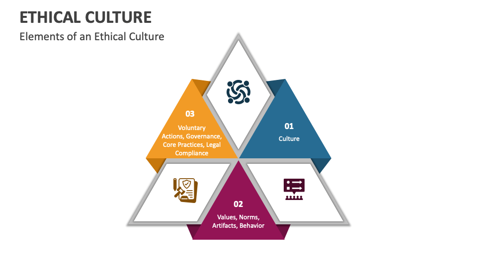 Ethical Culture PowerPoint and Google Slides Template - PPT Slides
