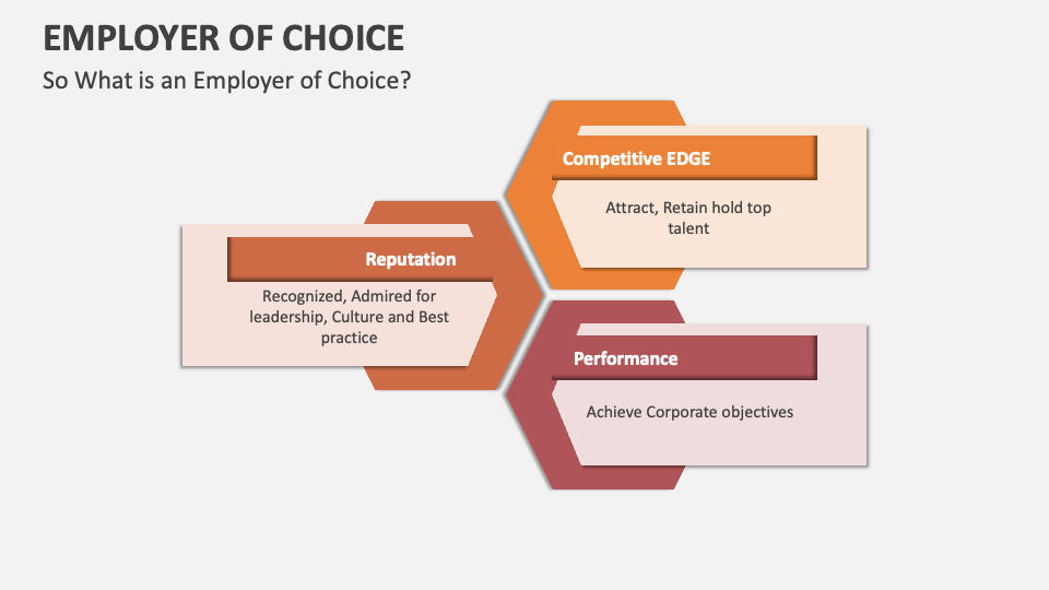 Employer of Choice Template for PowerPoint and Google Slides - PPT Slides
