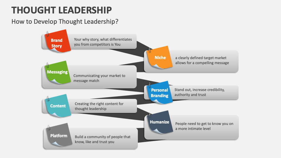 Thought Leadership Template for PowerPoint and Google Slides - PPT Slides