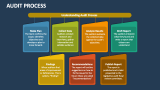 Audit Process PowerPoint and Google Slides Template - PPT Slides