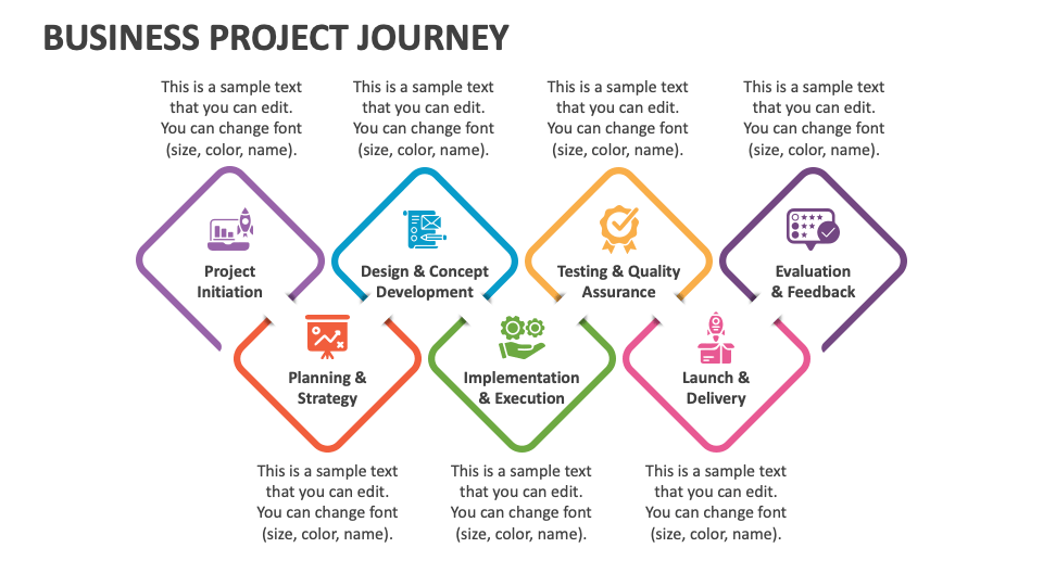 Business Project Journey PowerPoint and Google Slides Template - PPT Slides