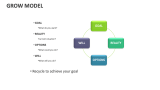 GROW Model Template for PowerPoint and Google Slides - PPT Slides