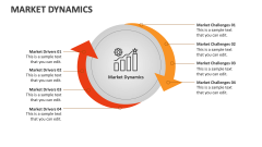 Market Dynamics PowerPoint and Google Slides Template - PPT Slides