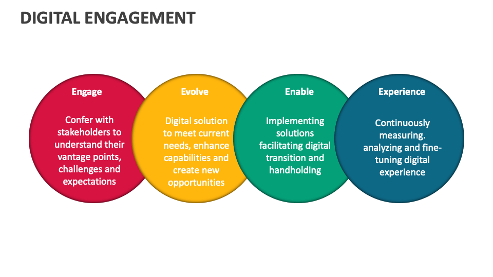 Digital Engagement Template for PowerPoint and Google Slides - PPT Slides