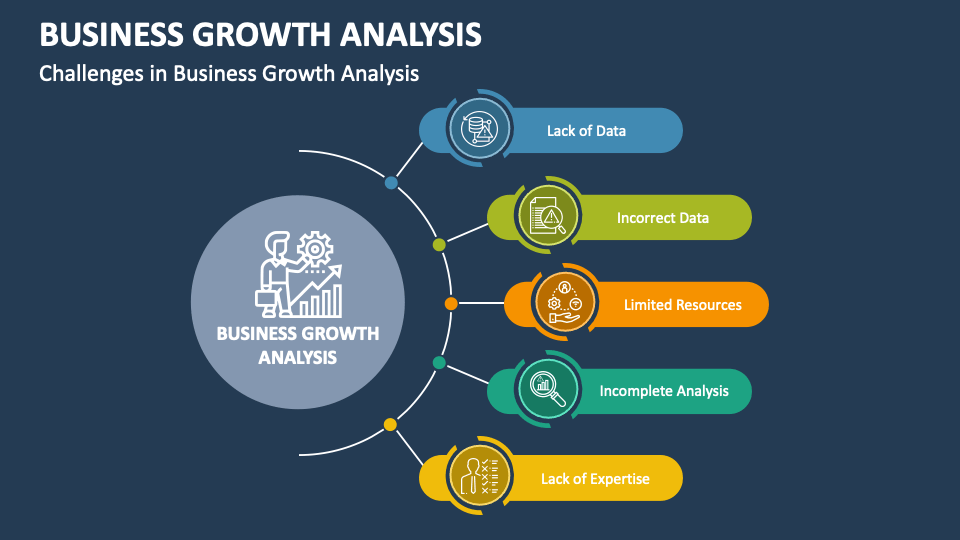 Business Growth Analysis PowerPoint and Google Slides Template - PPT Slides
