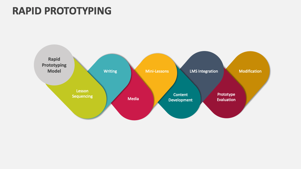 Rapid Prototyping Template for PowerPoint and Google Slides - PPT Slides