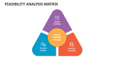 Feasibility Analysis Matrix Template for PowerPoint and Google Slides ...