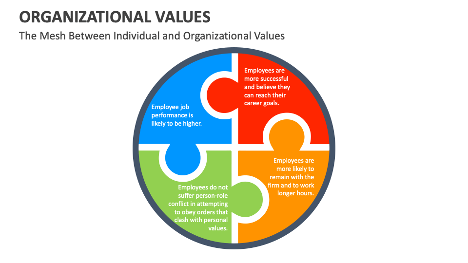 Organizational Values Template for PowerPoint and Google Slides - PPT ...