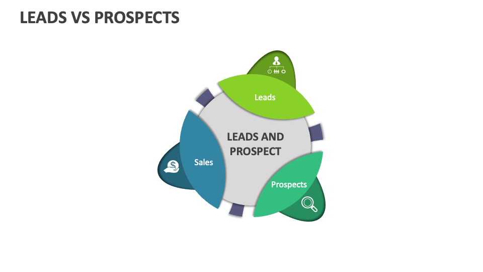 Leads Vs Prospects Template for PowerPoint and Google Slides - PPT Slides