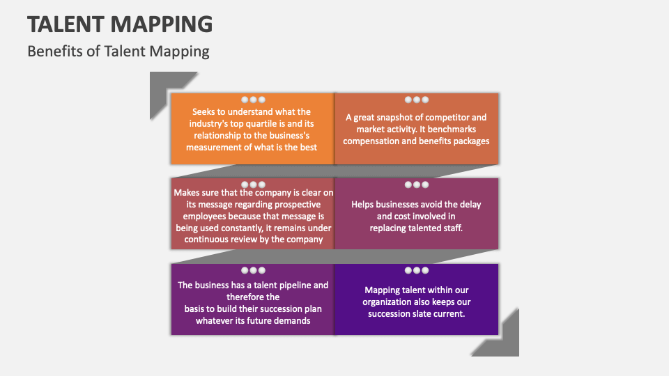 Talent Mapping Template for PowerPoint and Google Slides - PPT Slides