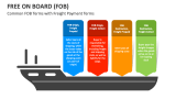 Free On Board (FOB) PowerPoint and Google Slides Template - PPT Slides