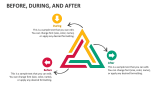 Before, During, and After PowerPoint and Google Slides Template - PPT ...