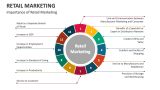 Retail Marketing Template for PowerPoint and Google Slides - PPT Slides