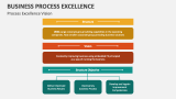 Business Process Excellence Template for PowerPoint and Google Slides ...