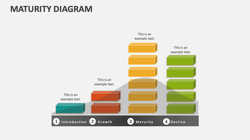 Maturity Diagram Template for PowerPoint and Google Slides - PPT Slides