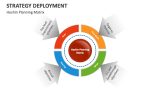 Strategy Deployment Template for PowerPoint and Google Slides - PPT Slides