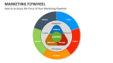 Marketing Flywheel Template for PowerPoint and Google Slides - PPT Slides
