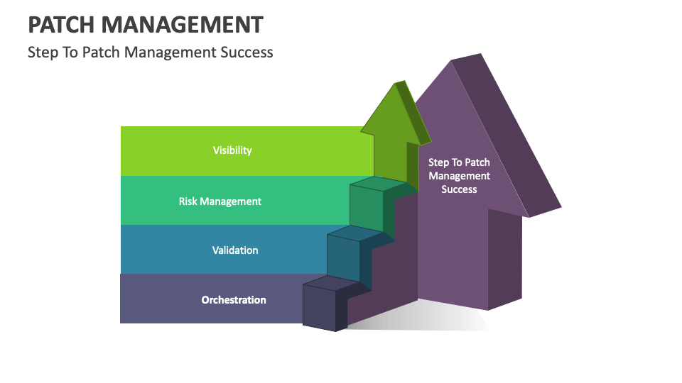 Patch Management Template for PowerPoint and Google Slides - PPT Slides