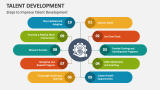 Talent Development Template for PowerPoint and Google Slides - PPT Slides