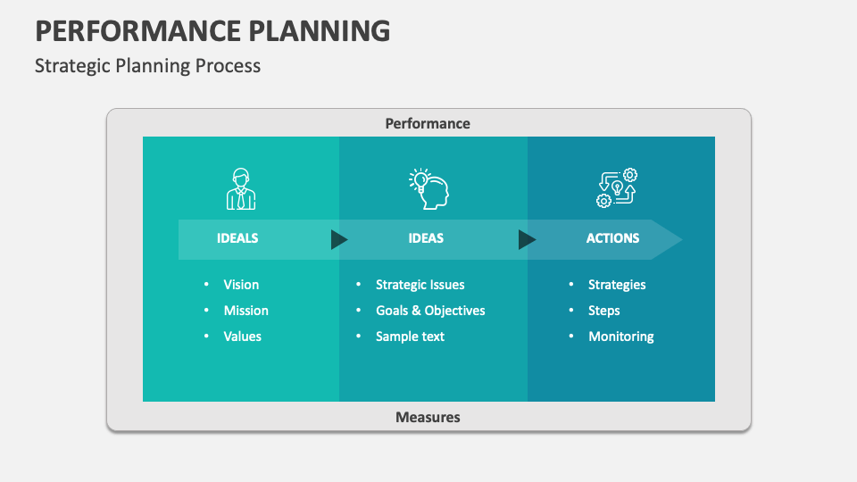 Performance Planning PowerPoint and Google Slides Template - PPT Slides