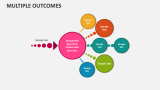 Multiple Outcomes Template for PowerPoint and Google Slides - PPT Slides
