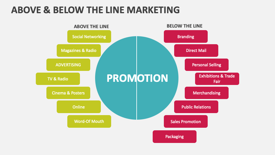 Above and Below the Line Marketing Template for PowerPoint and Google ...