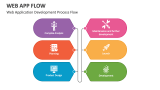 Web App Flow PowerPoint and Google Slides Template - PPT Slides