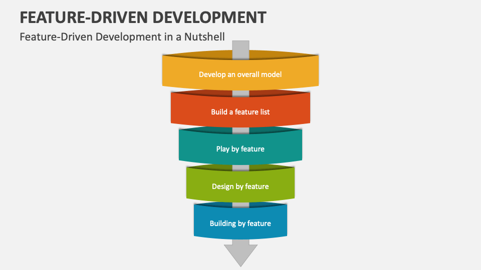 Feature-Driven Development PowerPoint and Google Slides Template - PPT ...