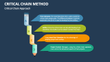 Critical Chain Method Template for PowerPoint and Google Slides - PPT ...