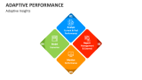 Adaptive Performance PowerPoint and Google Slides Template - PPT Slides