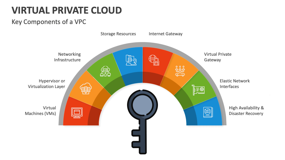 Virtual Private Cloud Template for Google Slides and PowerPoint - PPT Slides