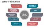 Conflict Resolution PowerPoint and Google Slides Template - PPT Slides