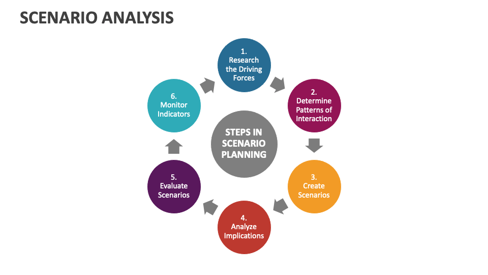 Scenario Analysis Template for PowerPoint and Google Slides - PPT Slides