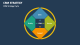 CRM Strategy Template for PowerPoint and Google Slides - PPT Slides