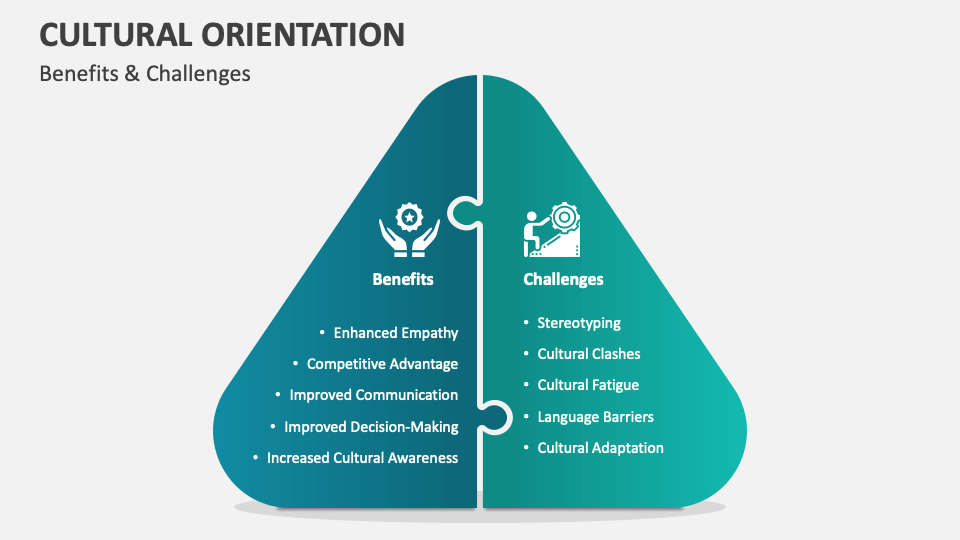 Cultural Orientation PowerPoint and Google Slides Template - PPT Slides