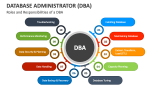 Database Administrator (DBA) PowerPoint and Google Slides Template ...