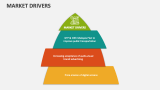 Market Drivers PowerPoint and Google Slides Template - PPT Slides