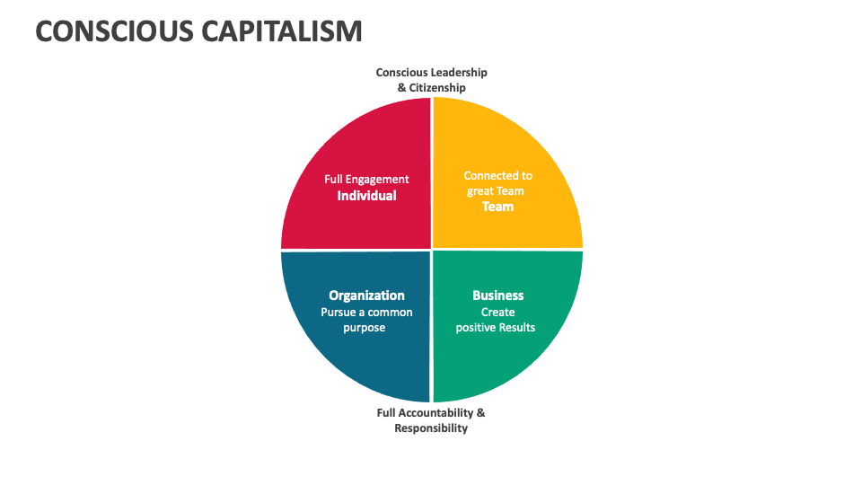 Conscious Capitalism Template for PowerPoint and Google Slides - PPT Slides