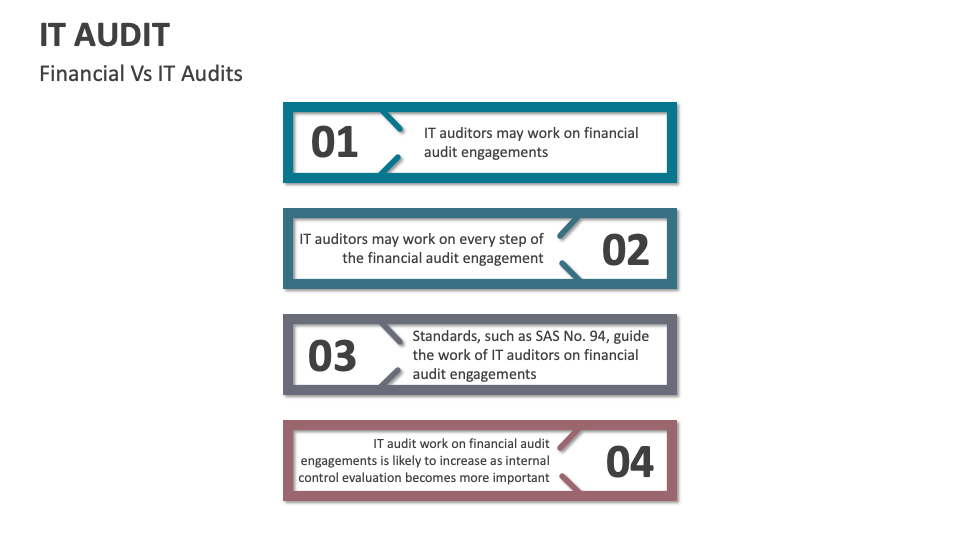 IT Audit Template for PowerPoint and Google Slides - PPT Slides
