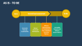 As Is - To Be PowerPoint and Google Slides Template - PPT Slides