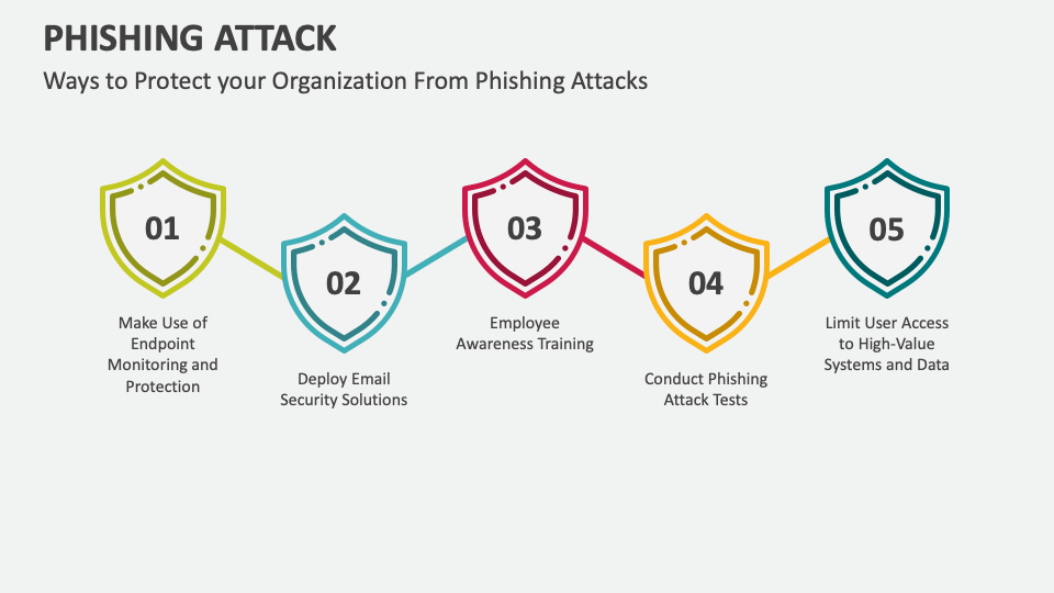Phishing Attack Template for Google Slides and PowerPoint - PPT Slides