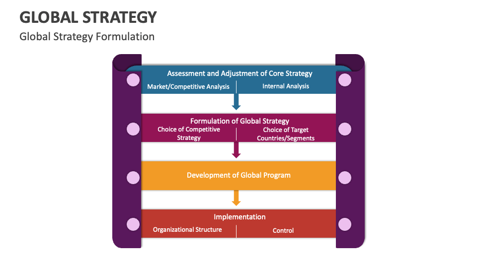 Global Strategy Template for PowerPoint and Google Slides - PPT Slides