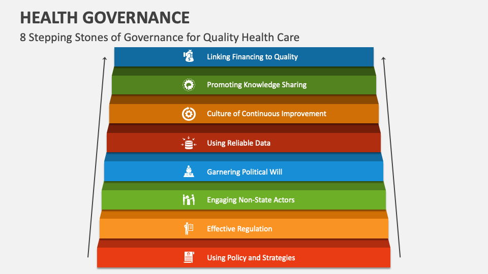 Health Governance PowerPoint and Google Slides Template - PPT Slides