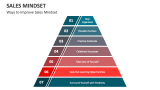 Sales Mindset PowerPoint and Google Slides Template - PPT Slides