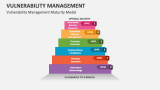 Vulnerability Management Template for PowerPoint and Google Slides ...