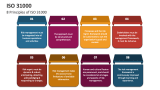 ISO 31000 PowerPoint and Google Slides Template - PPT Slides