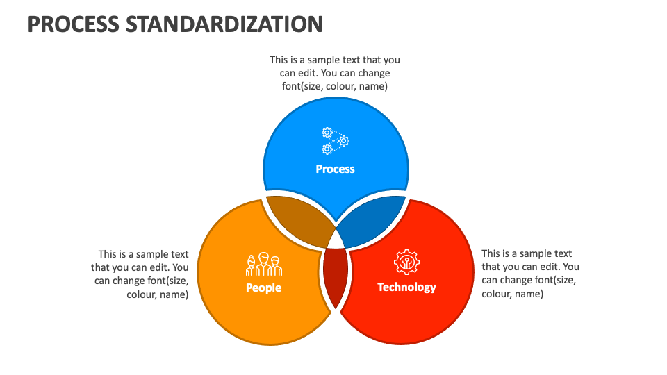 Process Standardization PowerPoint and Google Slides Template - PPT Slides