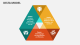 Delta Model PowerPoint and Google Slides Template - PPT Slides