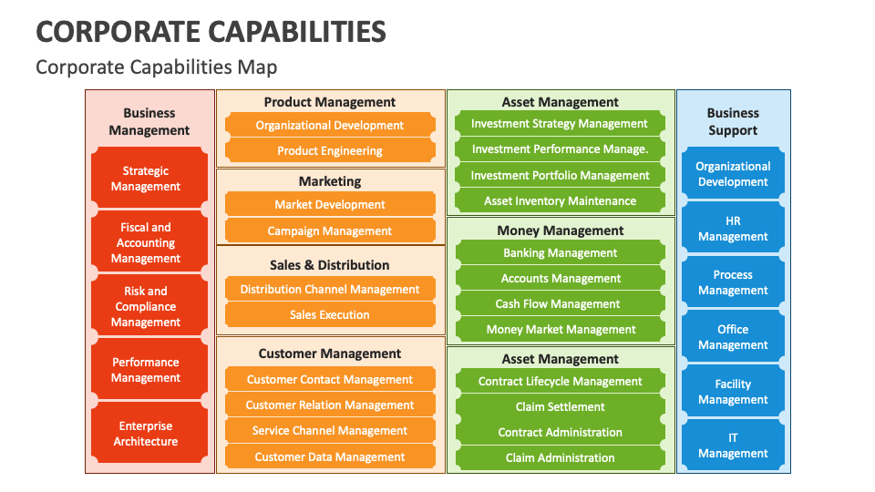 Corporate Capabilities PowerPoint and Google Slides Template - PPT Slides