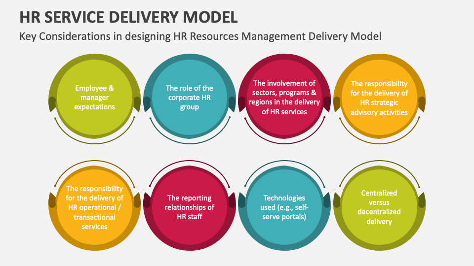 HR Service Delivery Model PowerPoint and Google Slides Template - PPT ...